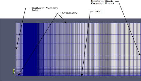 Figure 1 From Extension Of A Local Correlation Based Transition Model In Openfoam Semantic Scholar