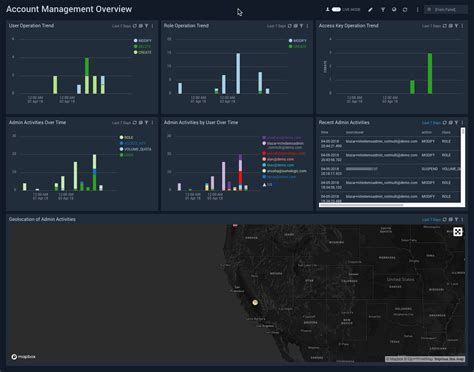Sumo Logic Audit App Sumo Logic Docs