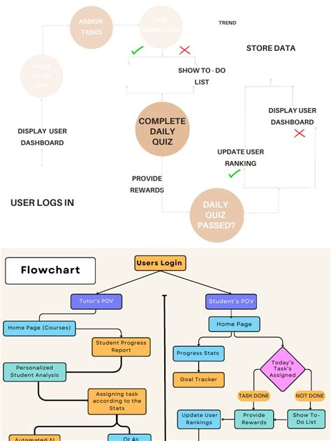 minimalist process product research flowchart pdf