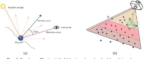 Figure 3 From Multispectral Mapping On 3d Models And Multi Temporal Monitoring For Individual
