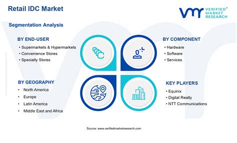 Retail Idc Market Report Size Growth Trends And Forecast 20252033