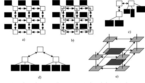 Figure From System Level Design Of NoC Based Dependable Embedded Systems Semantic Scholar