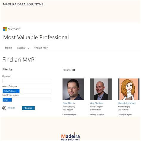 Madeira Data Solutions On Linkedin במדירה קידום אישי ופיתוח של