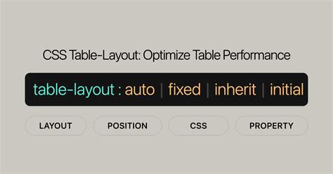 CSS Table Layout Optimize Table Performance