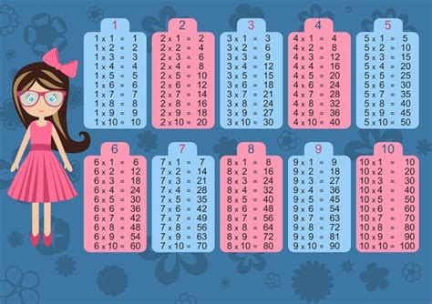 Tabela E Shumezimit Matematike E Pergjithshme Detyraal