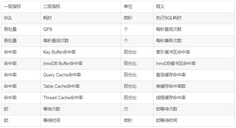 性能测试查询性能测试 Csdn博客