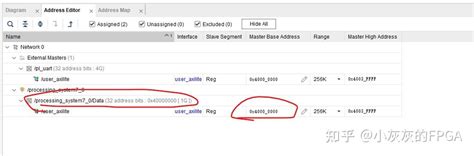 低速接口项目之串口Uart开发 六 zynq系列ps pl端uart实现共享Axilite内部寄存器的读写 知乎