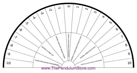 Interpersonal Relationship Pendulum Charts 6 Pack Digital Version