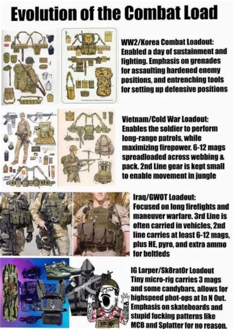 Evolution Of The Combat Load Combat Loadout Enabled Enabled A Day Of Sustainment And Fighting