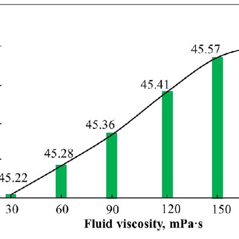 Schematic Of Fracture Reorientation During Hydraulic Fracturing Download Scientific Diagram