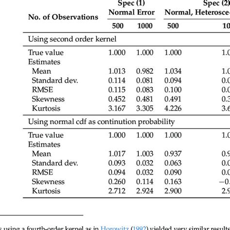 Simulation Summary Statistics Parameter Coefficient On S 100 Download Scientific Diagram
