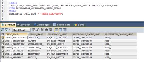 Mysql Error 1451 23000 外键异常处理unknown Error 1451 Csdn博客