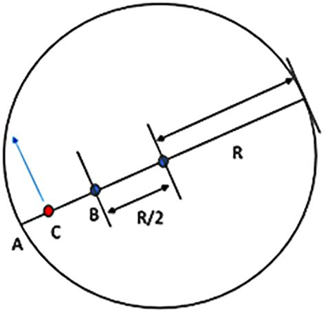 Position Of The Nozzle Pipe Under The Optimal Conditions Download Scientific Diagram