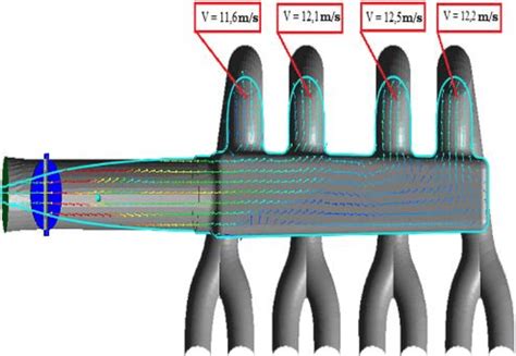 Speed Field Of The New Model Download Scientific Diagram