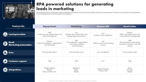 RPA Powered Solutions For Generating Leads In Marketing PPT Slide
