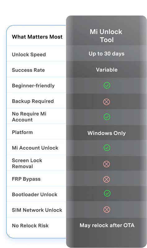 Mi Unlock Tool For Xiaomi Fix This Device Is Locked And Frp