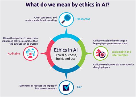challenges of integrating ai ethics into higher education curricula in west africa nigerian