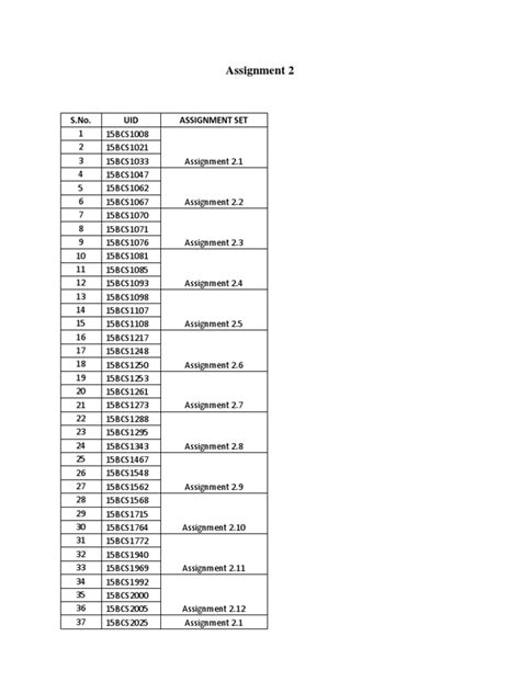 Assignment 2 Sno Uid Assignment Set Pdf Genetic Algorithm