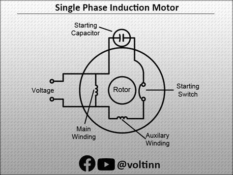 Voltinn Synchroscope Is A Device Used For Synchronization Of Two Systems •it Is A Meter That