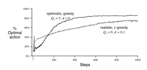 reinforcement learning chapter 2 hexo