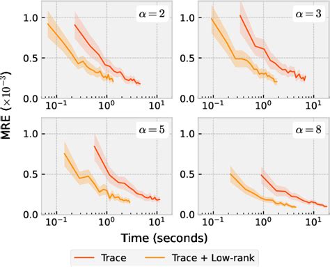 Figure 1 From Computationally Efficient Approximations For Matrix Based Rényis Entropy