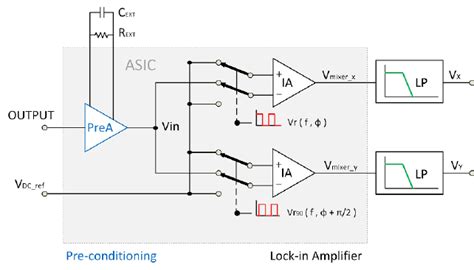 Block Diagram Of The Signal Conditioning Stage Download Scientific Diagram