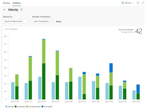 変更、アジャイル メソッドの管理 azure devops microsoft learn