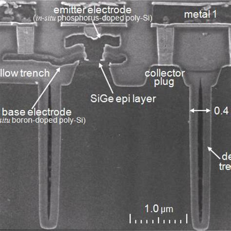 Cross Section Of An Accumulation Mode Mos Amos Varactor Download