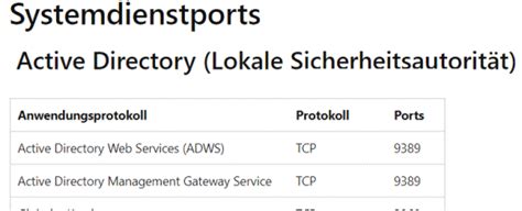 ad lds set aduser und firewall