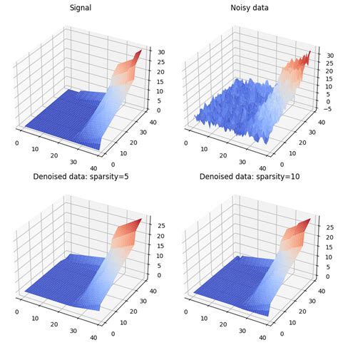43 Spatial Trend Filtering — Skscope Documentation