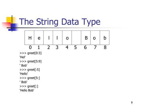 Ppt The String Data Type Powerpoint Presentation Free Download Id 2787163