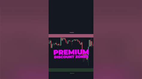 This Powerful Indicator Automatically Identifies Key Market Patterns