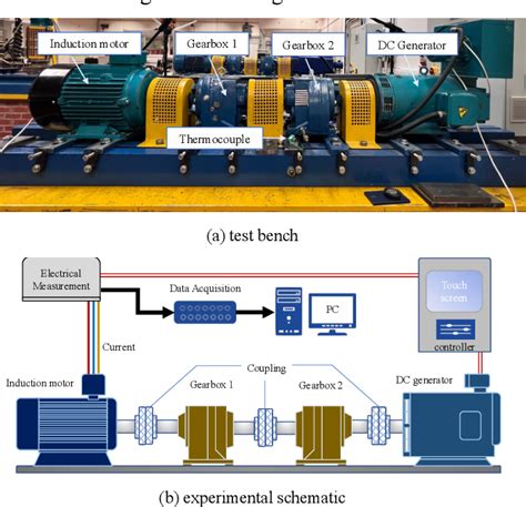 Figure 1 From A Carrier Reconstructed Modulation Bispectrum Analysis Of Current Signals For