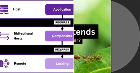 List Micro Front End Curated By Merve Arslan Medium
