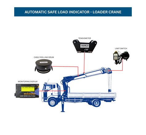 Automatic Safe Load Indicator Sli For Loader Crane