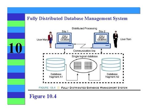 Chapter 10 10 Distributed Database Management System Database