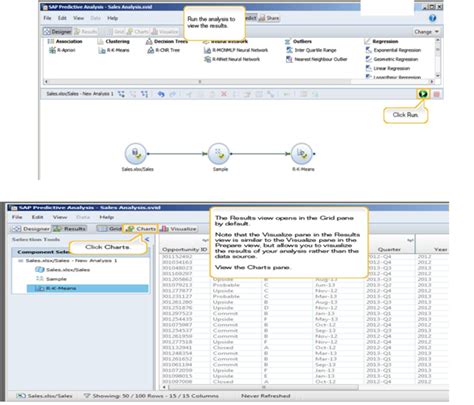 SAP Predictive Analytics Data Analytics Tekslate