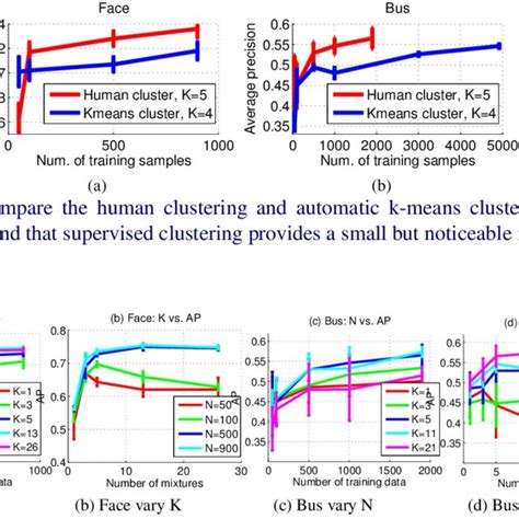 A C Show The Monotonic Non Decreasing Curves When We Add More Download Scientific Diagram