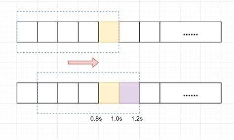 种经典限流算法讲解 计算机网络限流 CSDN博客