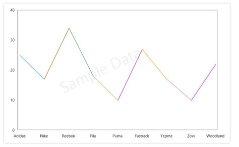 UWP Charts Graphs Interactive Charts Syncfusion