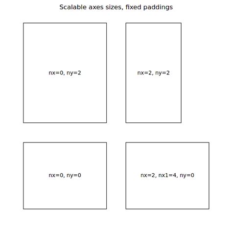improve labeling in simple axes divider1 example by anntzer · pull