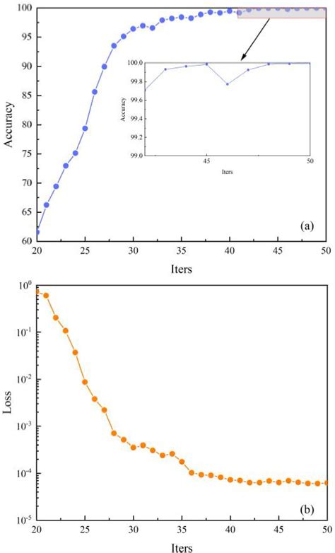 Figure 1 From A Mimo Detector With Deep Neural Network For Faster Than