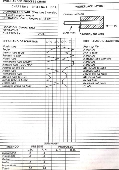 ravi vaidiswaran on linkedin a two handed process operation chart