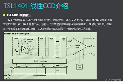 Stm32项目平衡车详解stm32f407下基于stmf407的小车 Csdn博客