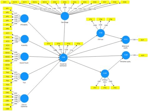 Smartpls Data Analysis With Report By Sidrakhan1010 Fiverr