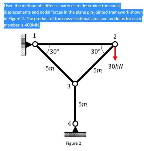 Solved Used The Method Of Stiffness Matrices To Determine Chegg