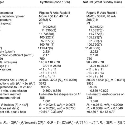 Data Collection And Structure Refinement Details Download Table