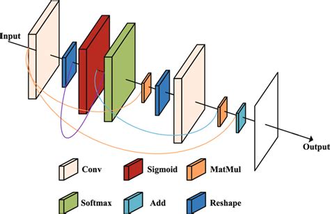 Structure Of Context Aggregation Download Scientific Diagram