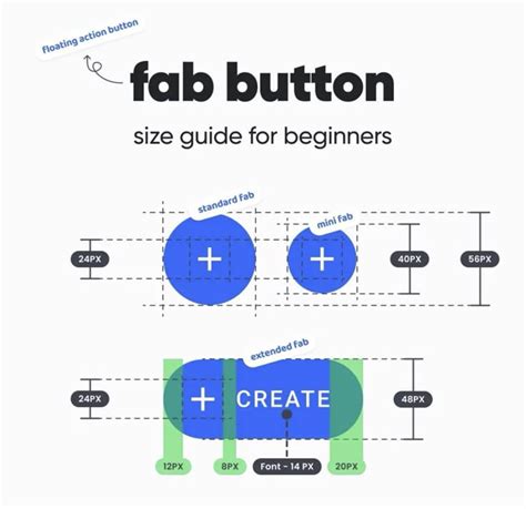 Fab Button Size Guide For Beginners In 2025 Ui Design Principles Ux