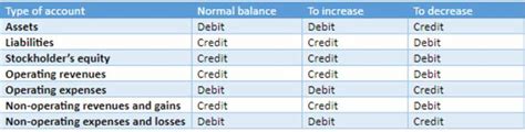Operating Cycle Definition How To Calculate And Importance